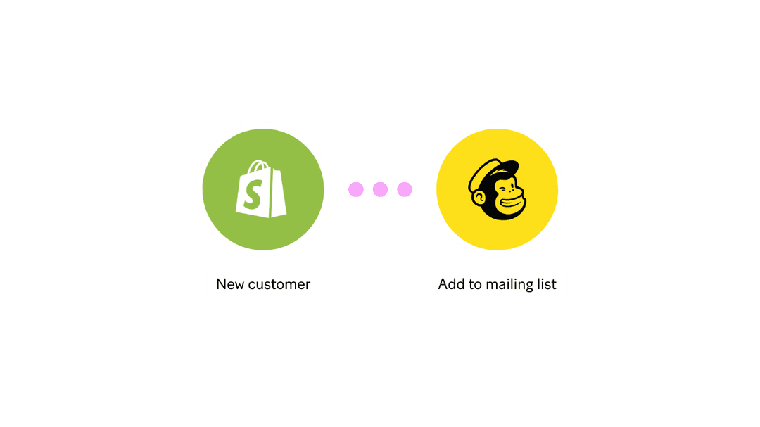 Customer Experience Automation Make