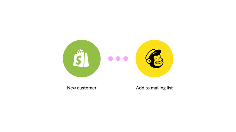 Automate Your Customer Onboarding Make