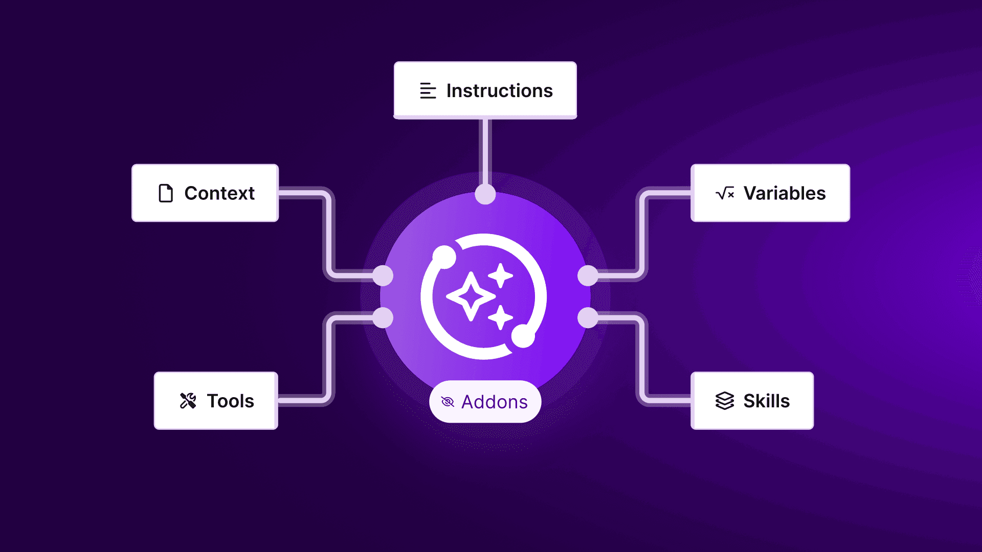 Introducing Make Ai Agents The Next Step In Automation Make